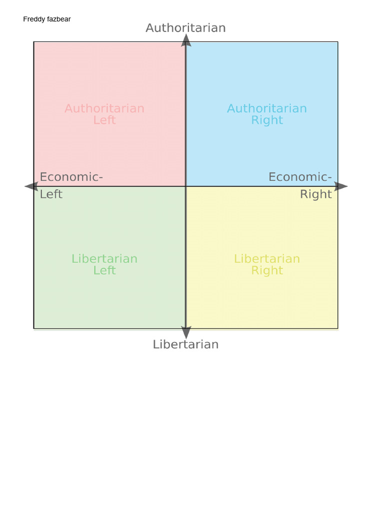 Political Compass Presentations Reflection | PDF
