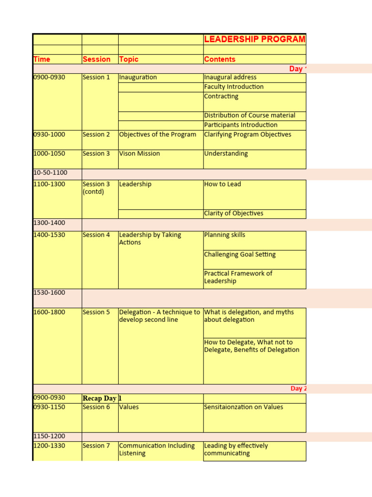 Leadership - Program design | PDF | Leadership | Motivational