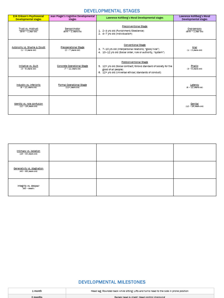 Developmental Stages | PDF