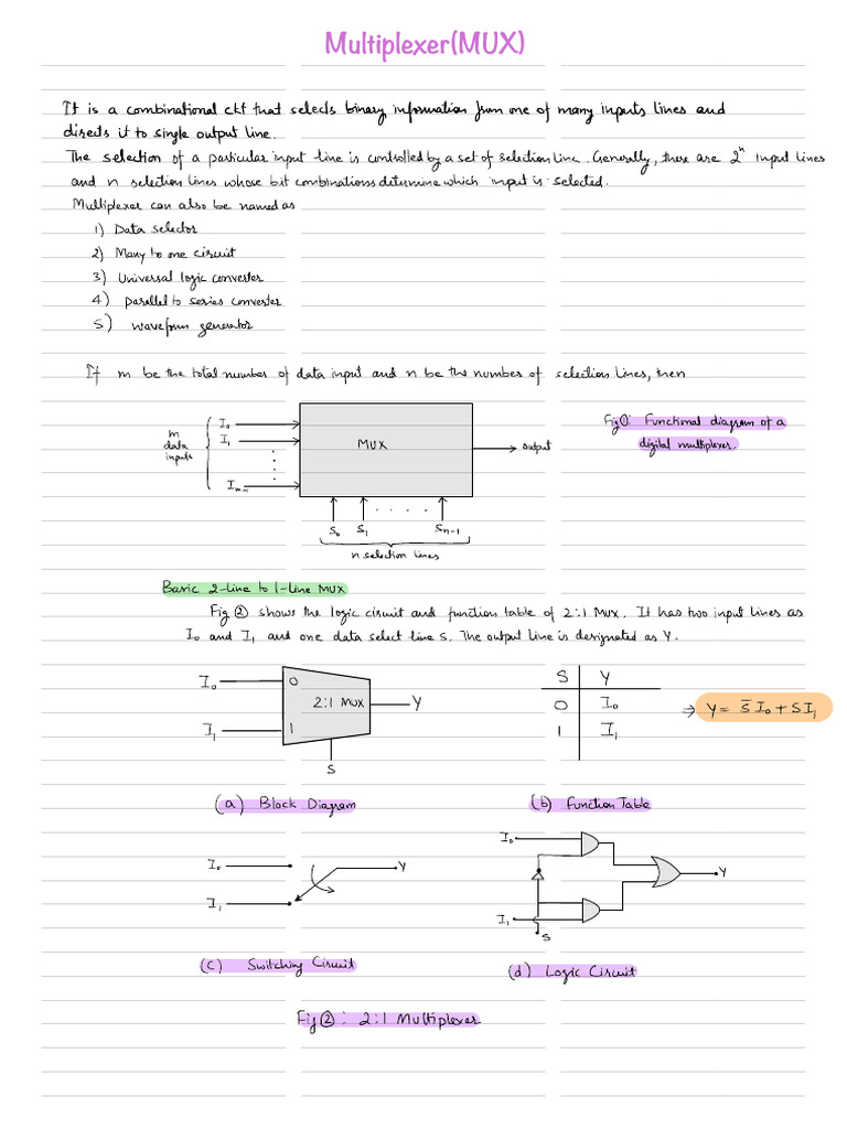 MUX - DEMUX | PDF | Multiplexing | Digital Technology