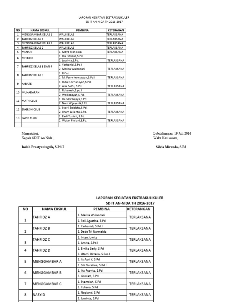 Laporan Ekskul | PDF