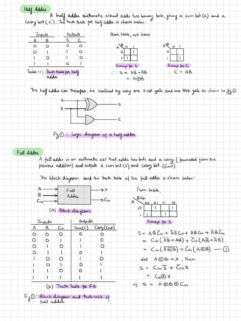 Half Adder and Full Adder | PDF