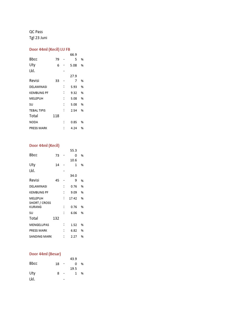 Qc Pass 3 Pdf