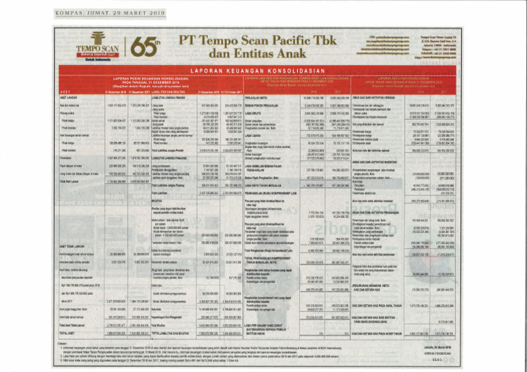 Bukti Iklan Laporan Keuangan TSPC FY 2018 | PDF