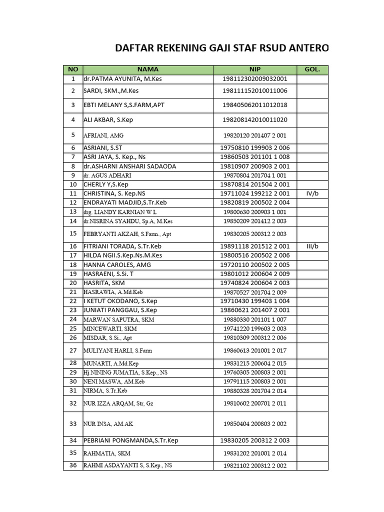 Daftar Rekening Gaji Staf Rsud Antero Hamra | PDF