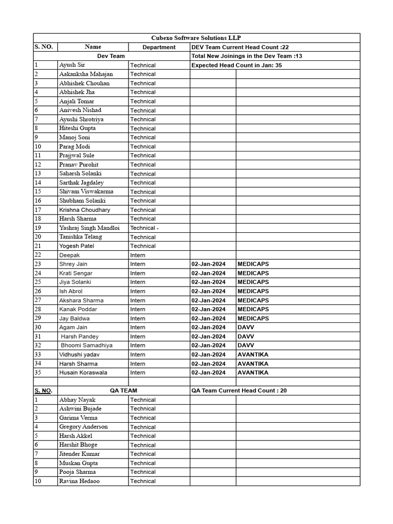 Official Head Count List - Correct List.1 | PDF