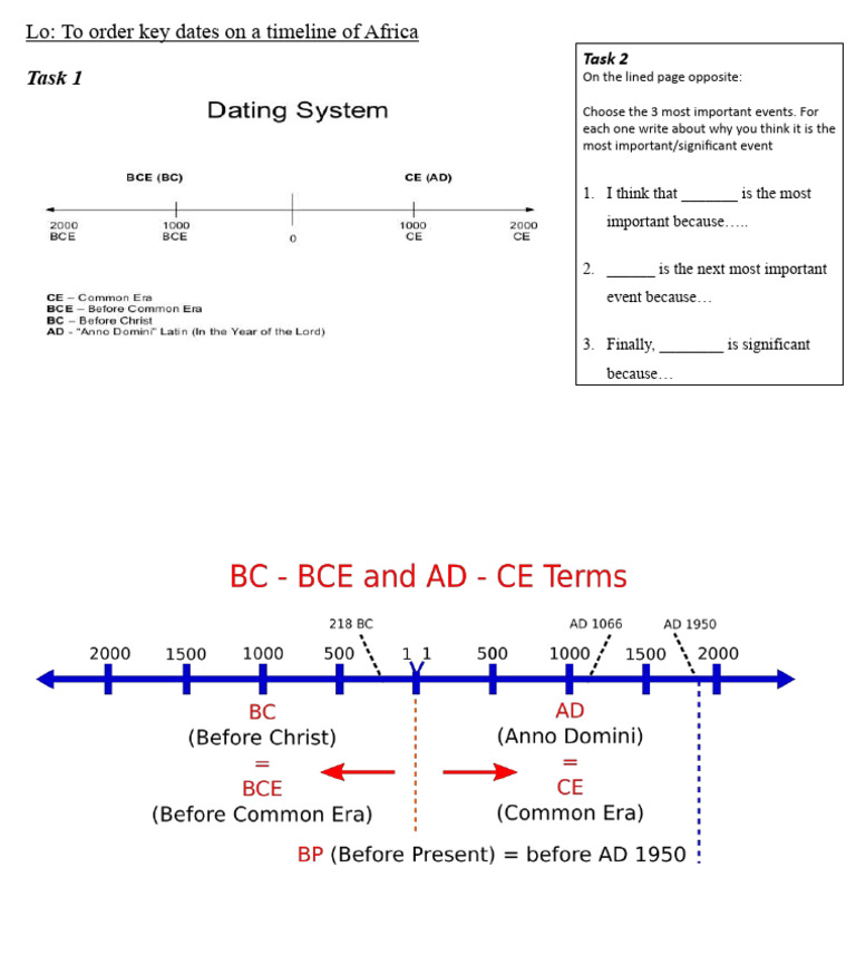 African Timeline | PDF