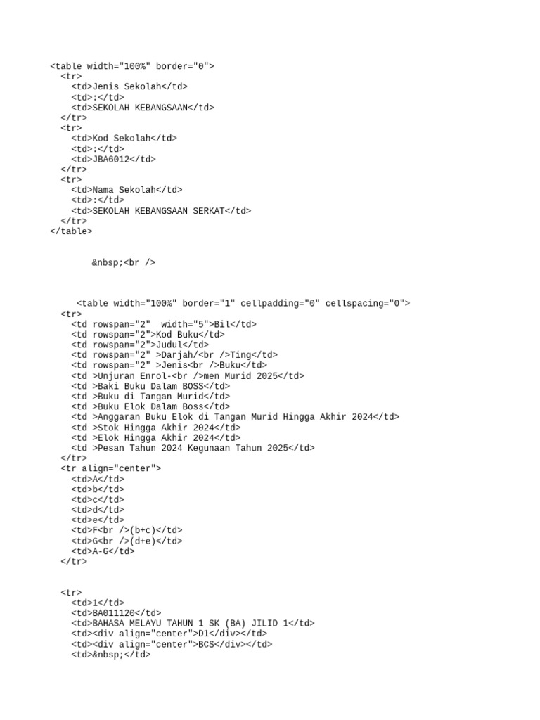 Sekolah Kebangsaan Serkat Buku 2025 | PDF