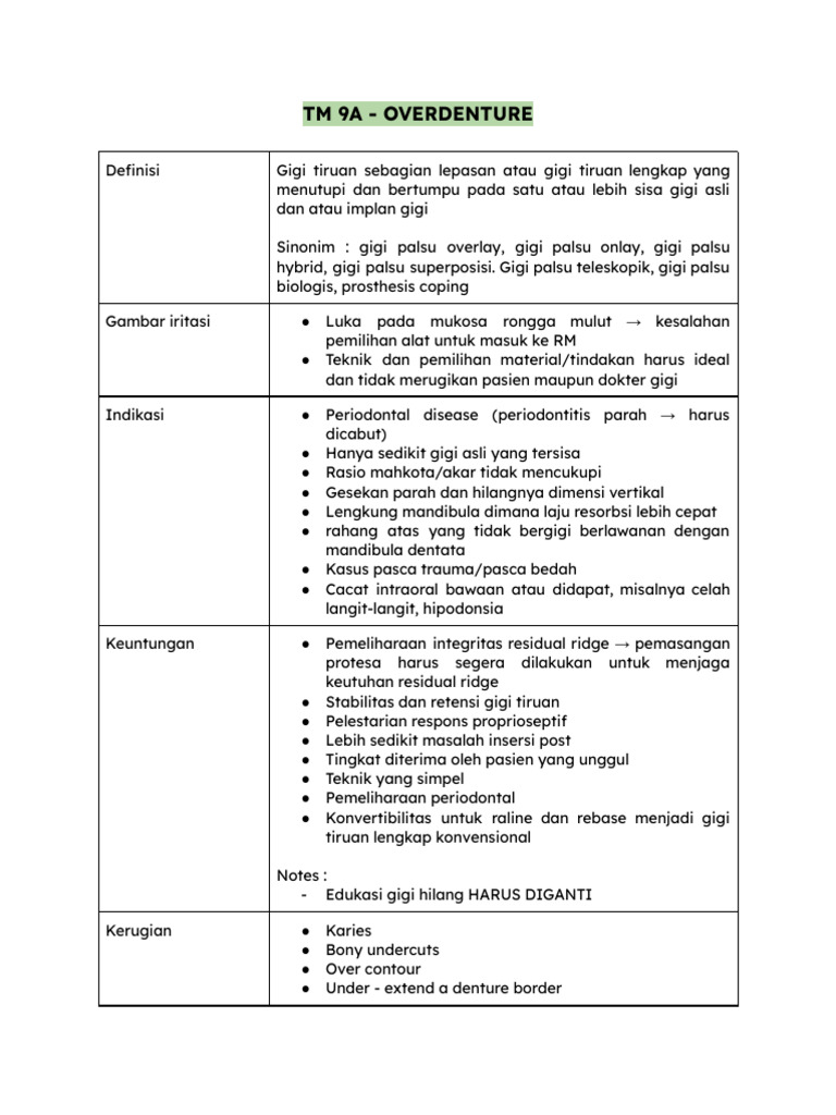 Overdenture: Definisi, Indikasi, dan Keuntungan | PDF