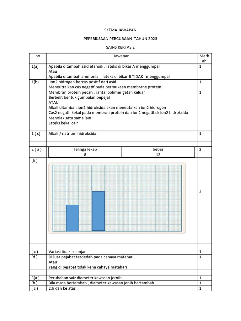 Skema Jawapan Percubaan Spm Sains K2 23 Utk Fatimah Latest Pdf