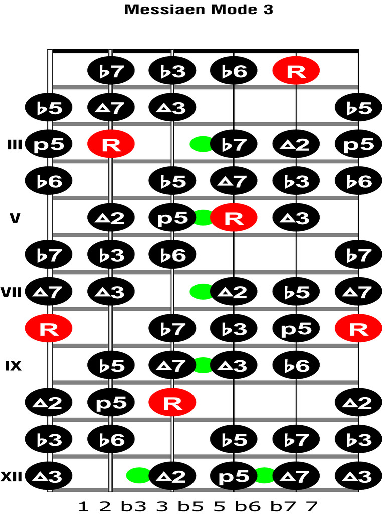 Messiaen Mode 3 | PDF