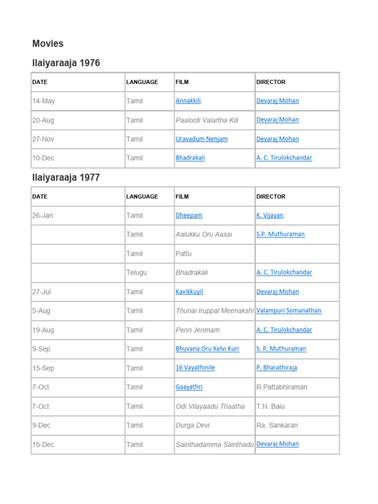 Raja Moive List | PDF