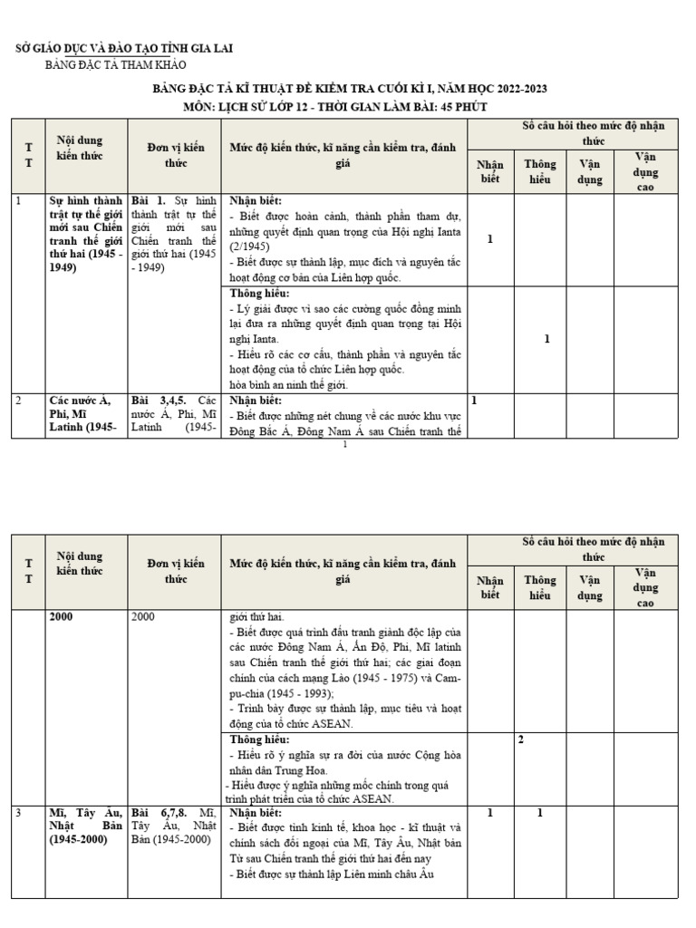 BẢN ĐẶC TẢ SỬ 12 CUỐI HK1 | PDF