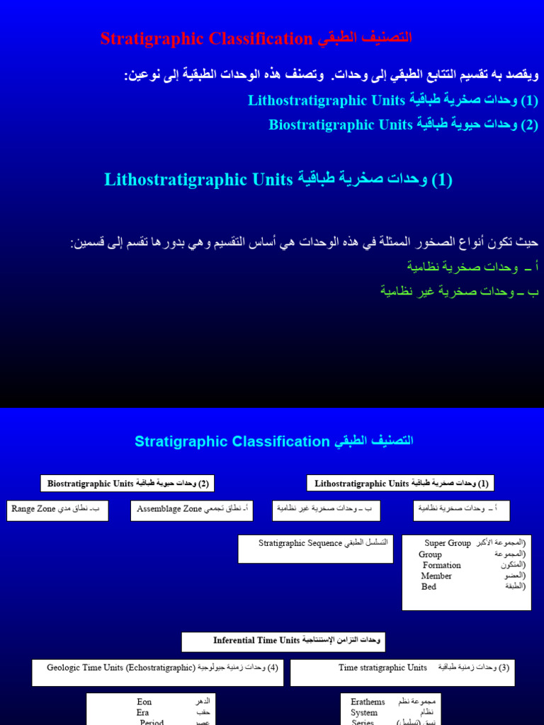 Lecture 8 Stratigraphic Classification | PDF