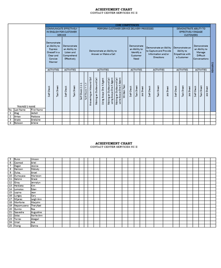 10-Achievement-Chart | PDF