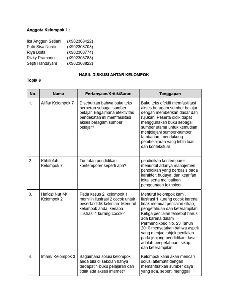 HASIL DISKUSI KELOMPOK 1 - X902308822 - Septi Handayani - SEL.06.2-T6-4 ...