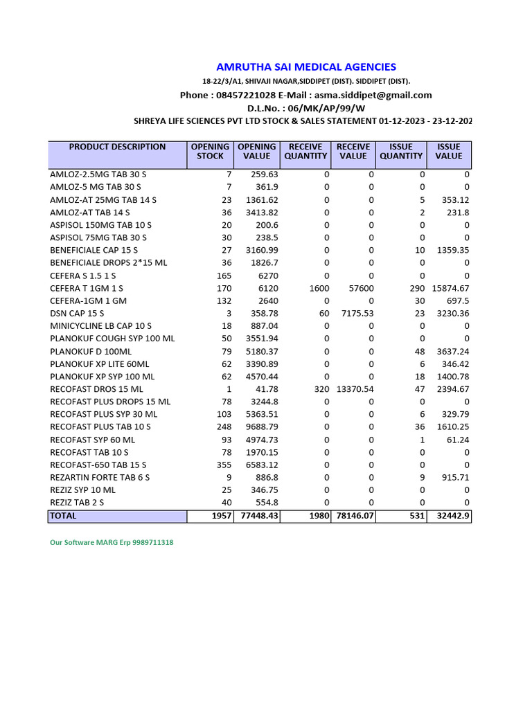 Shreya Life Sciences PVT LTD | PDF
