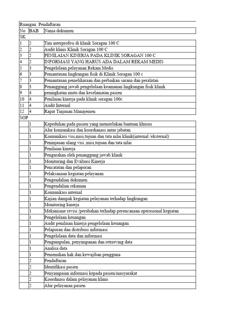 List Dokumen Per Unit | PDF