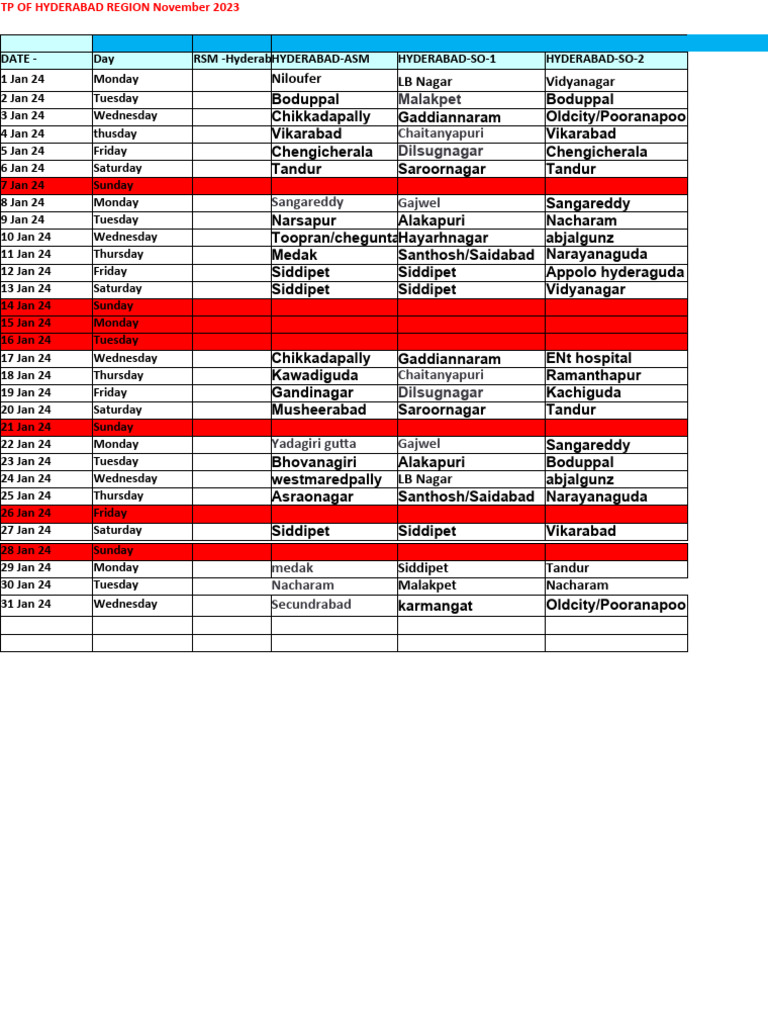 Hyd Region Jan (2024) | PDF