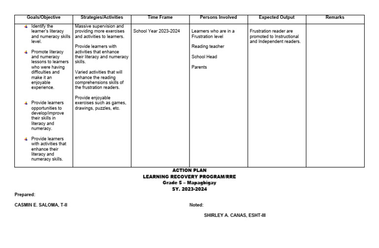 Goals/Objective Strategies/Activities Time Frame Persons Involved ...