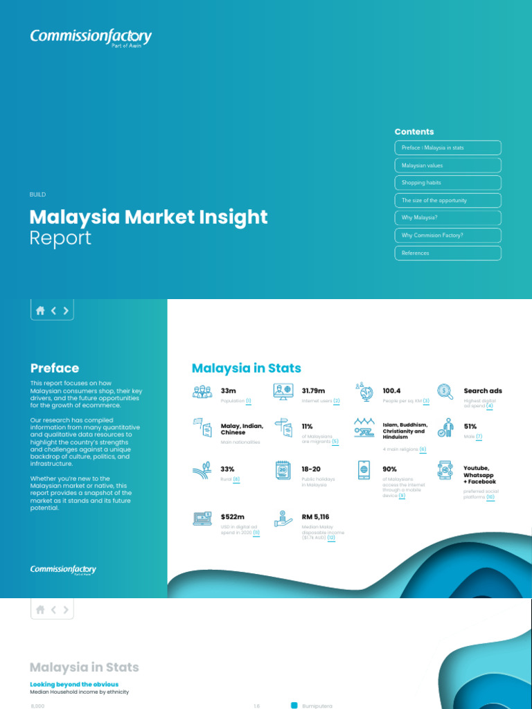 Malaysia Market Insight Report-2022 | PDF | E Commerce | Marketing