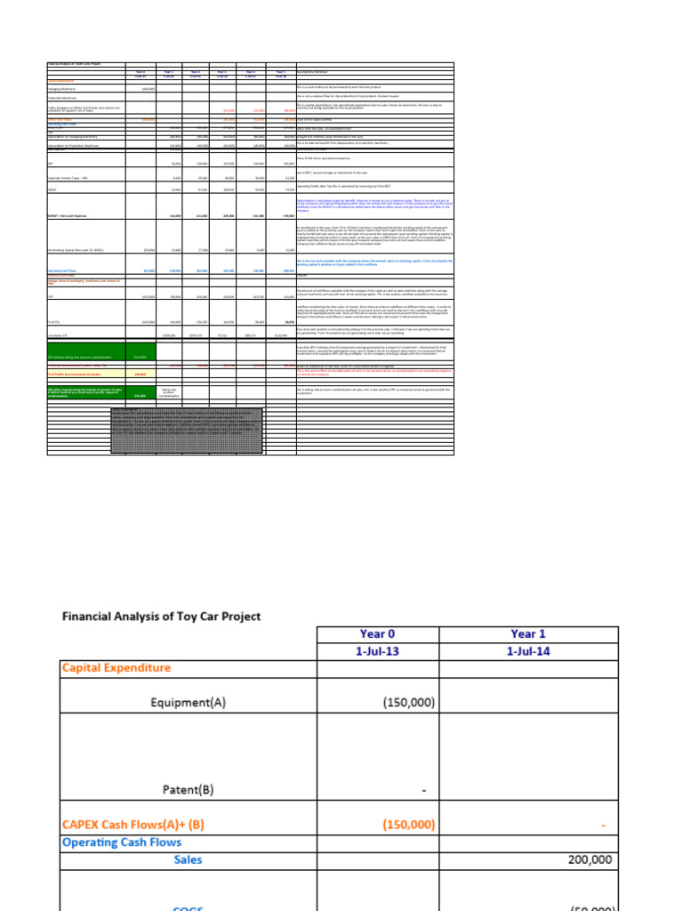 CF Assignment 1 - Answers GMPe15-16 - GROUP4 | PDF | Finance & Money Management