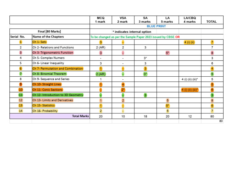 Blueprint Xi Sheet1 Pdf