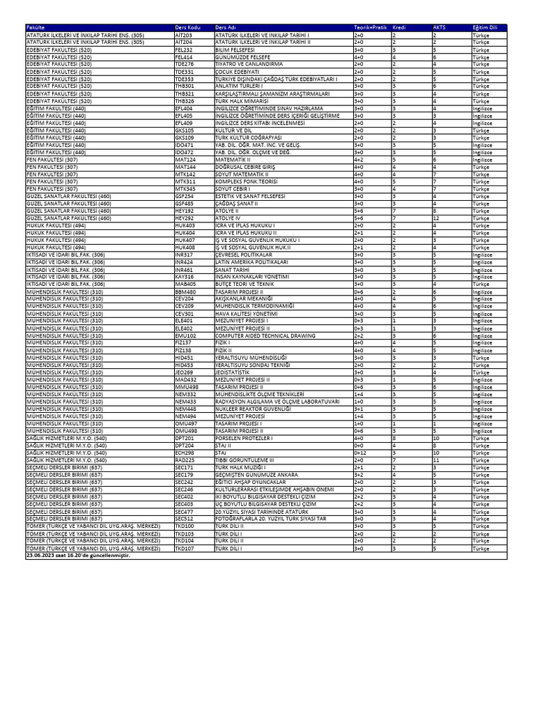 22-23 Yaz Acilmasi Planlanan Dersler | PDF