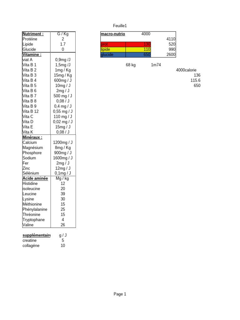 Nutrition Quotidienne | PDF