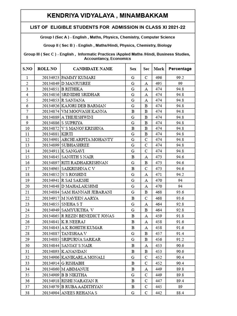Class 11-List - 0 | PDF
