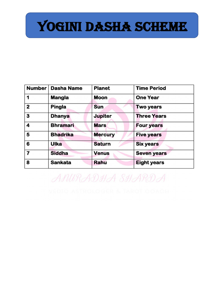Yogini Dasha Scheme A | PDF
