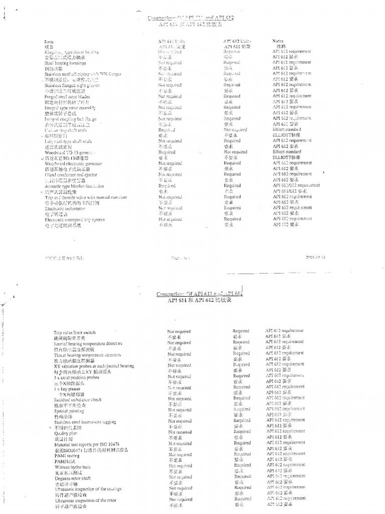 API - 611-612 Comparisons | PDF