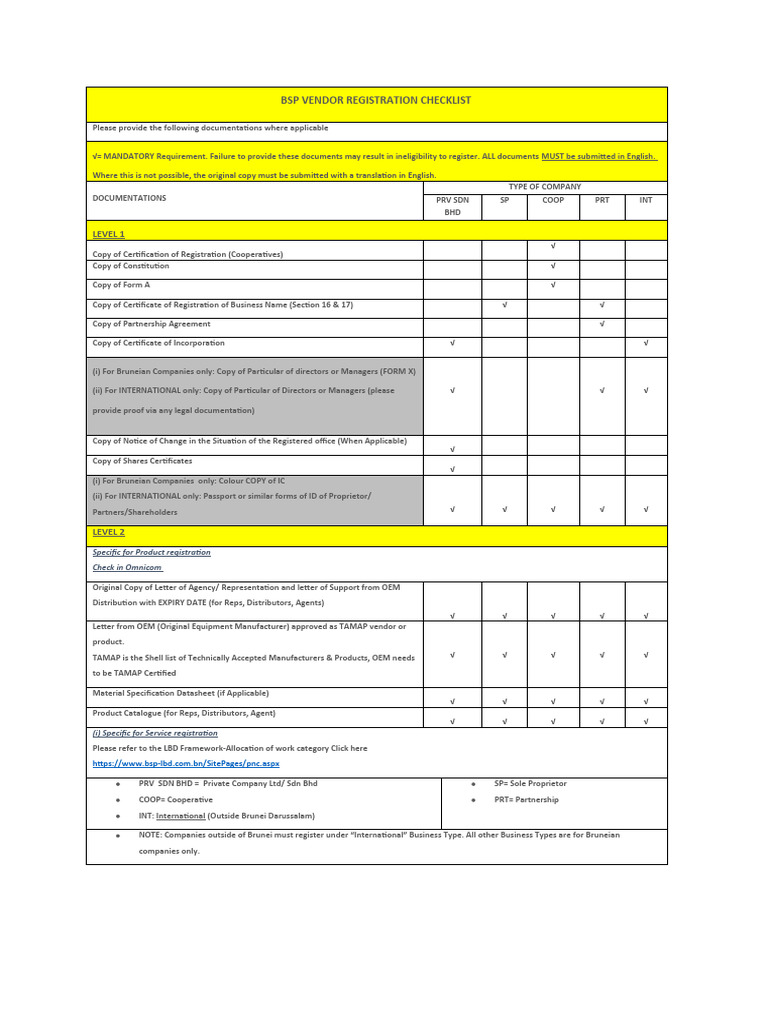 BSP Vendor Registration Checklist | PDF