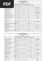 Civil Engineering Calculation Excel Sheets | PDF | Concrete | Microsoft ...
