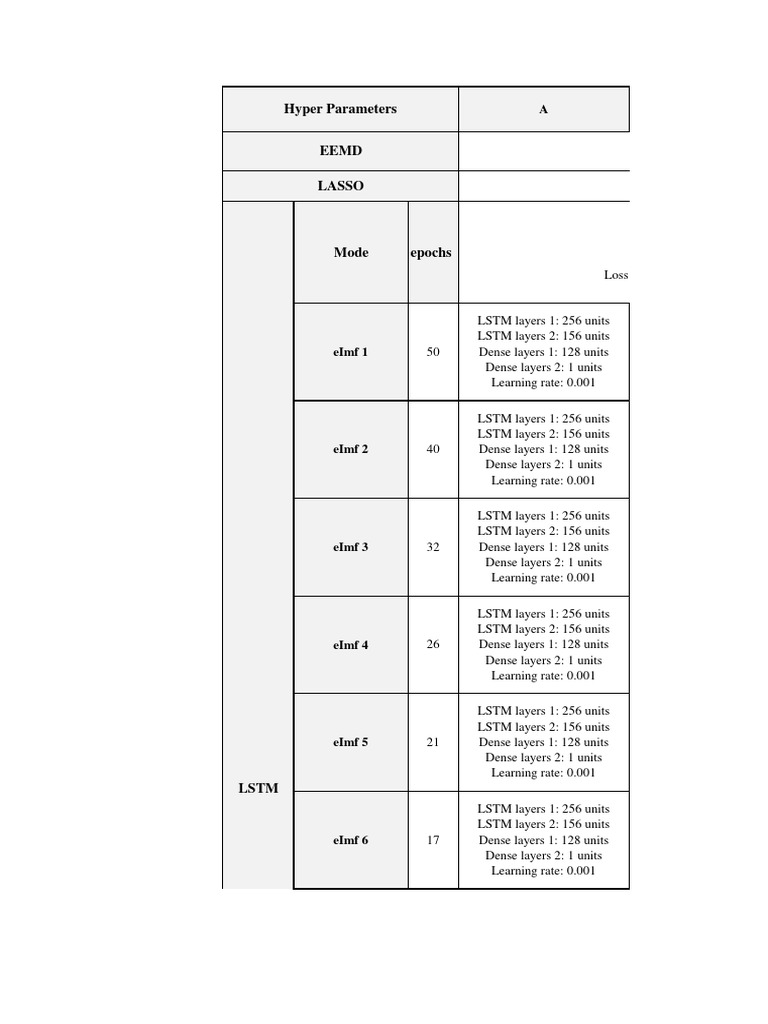 HP_table | PDF