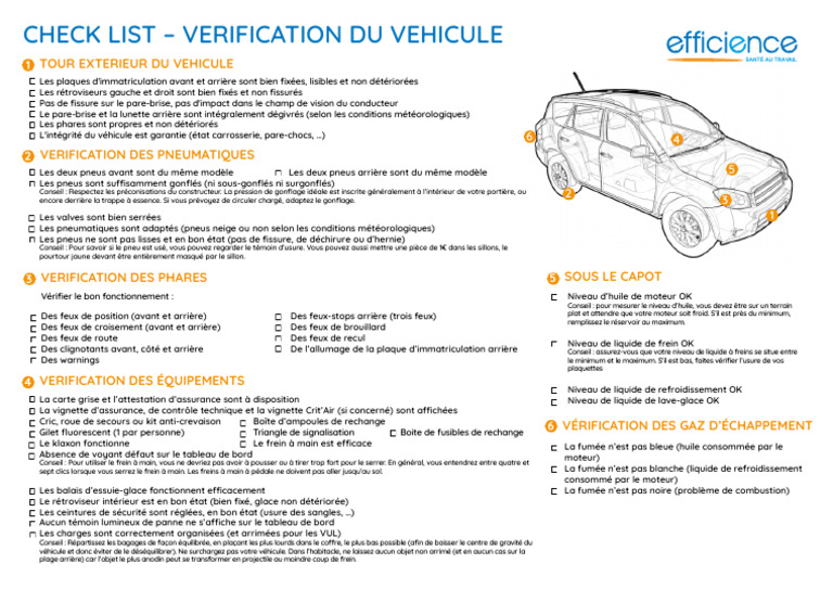 Check-list d'Achat d'une Voiture | PDF