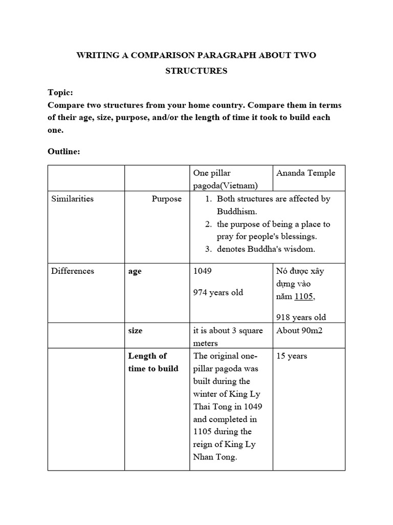 WRITING A COMPARISON PARAGRAPH ABOUT TWO STRUCTURES | PDF | Indian ...