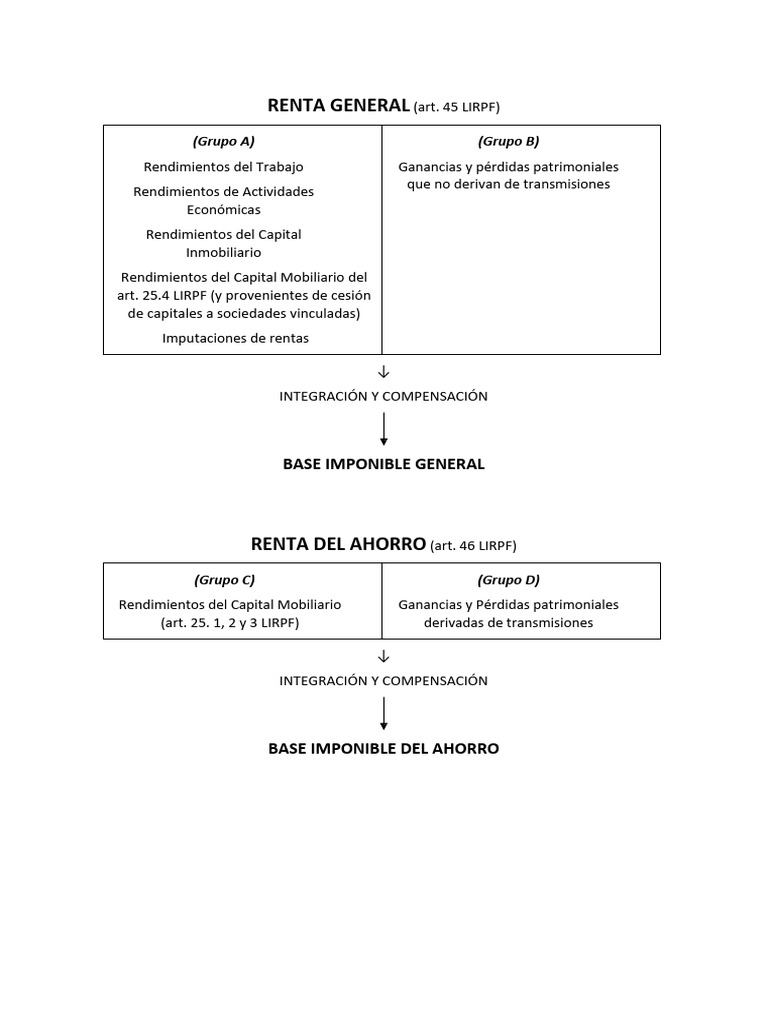 Lección 2. Esquema IRPF general | PDF