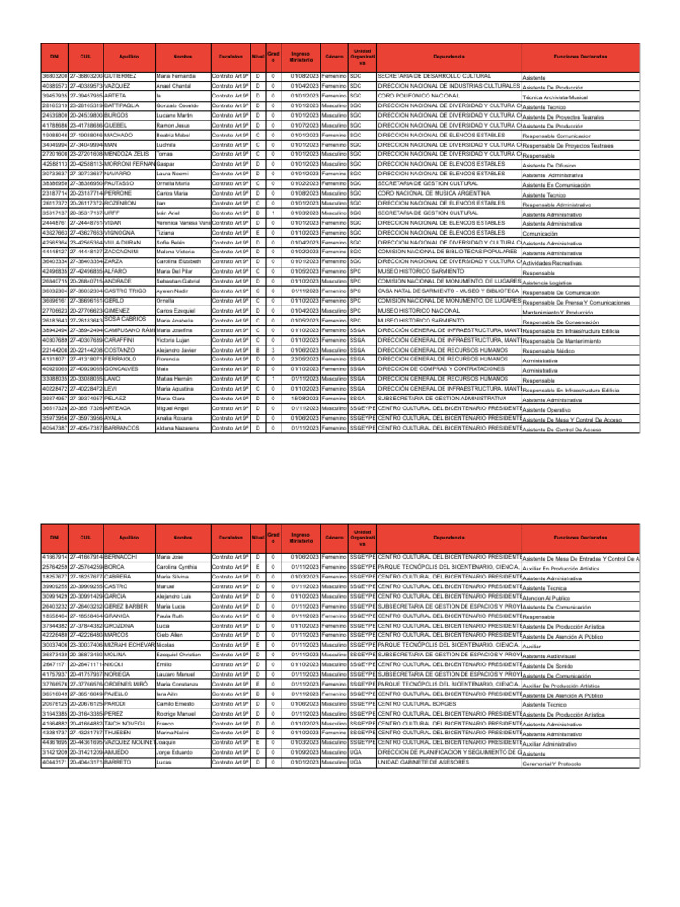 Decreto 77 2023 | PDF