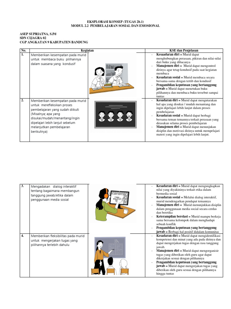 Eksplorasi Konsep Modul 2.2 Tugas 2b.1 | PDF | Karier & Perkembangan
