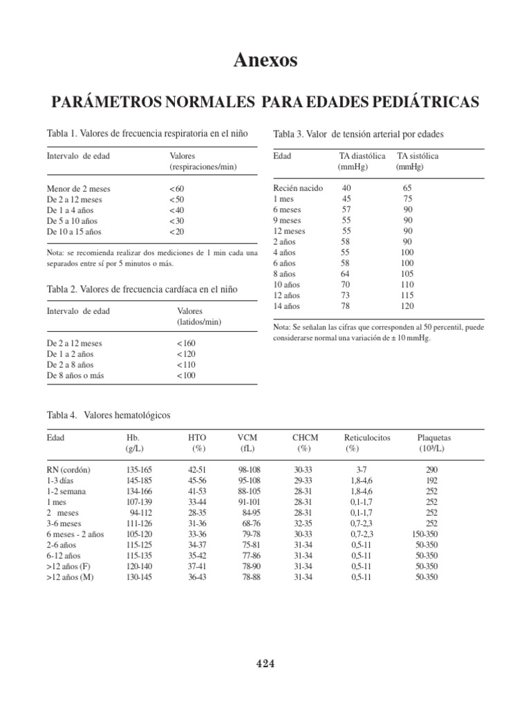Parametros Normales En Pediatria Pdf