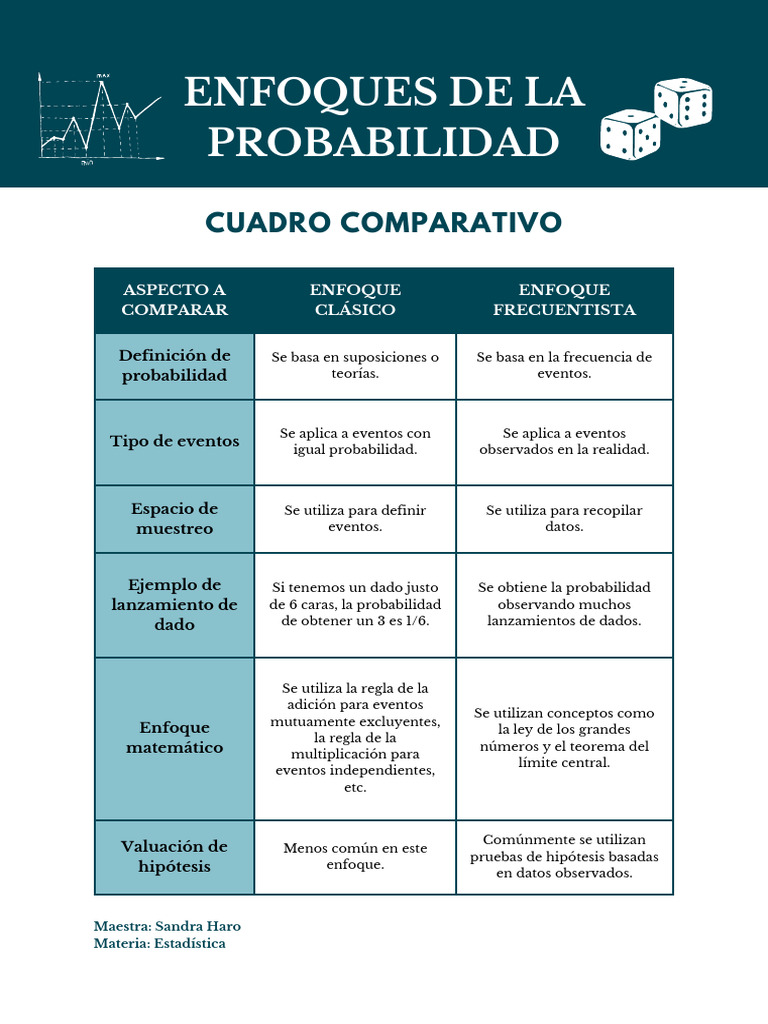 Documento A4 Cuadro Comparativo Enfoques de Probabilidad Estadística Serio Verde Azulado | PDF