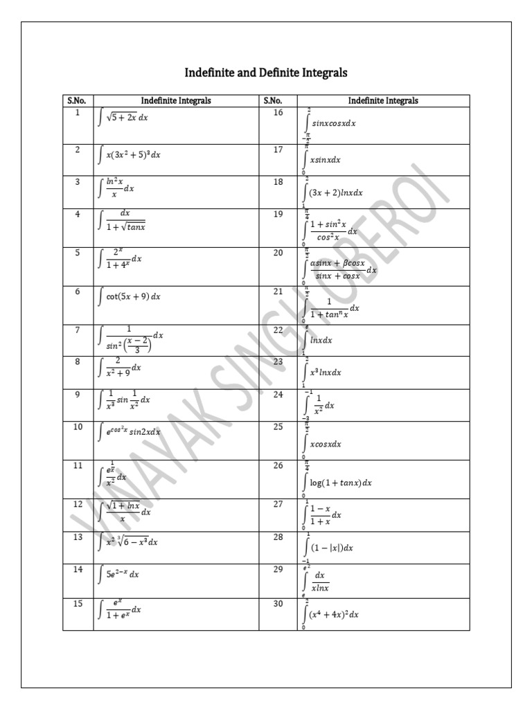 30 Integral Questions | PDF | Calculus | Area