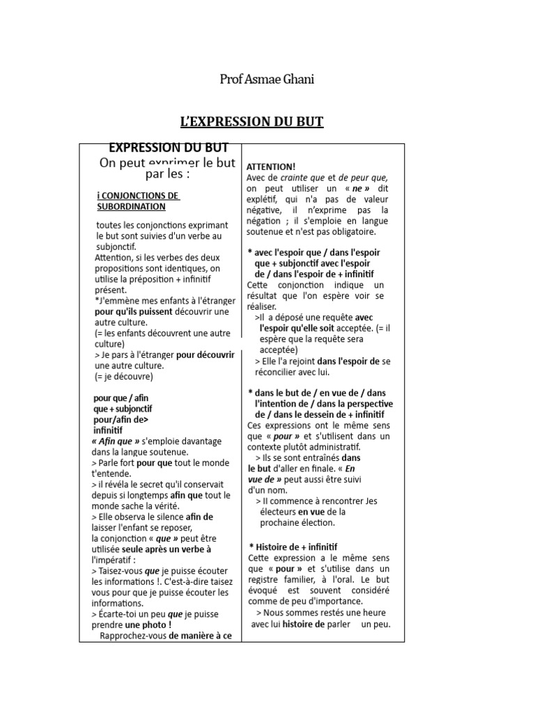 Cours de Lexpression Du But | PDF