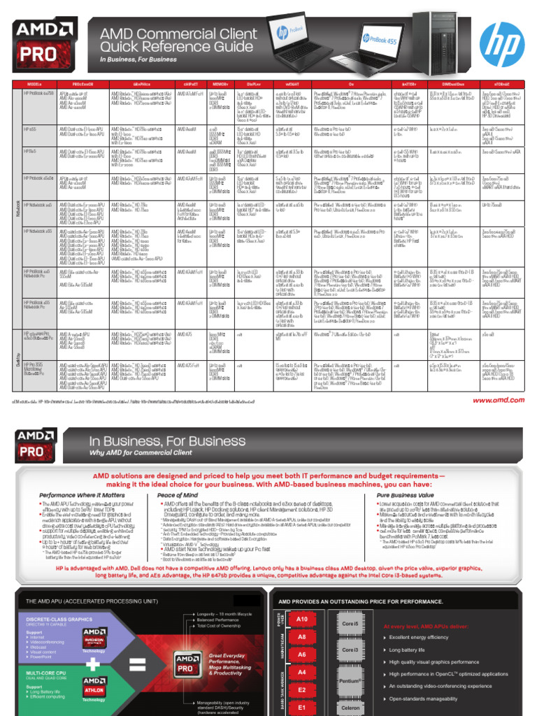 AMD A6 A8 A10 Čipsety | PDF | Intel | Laptop
