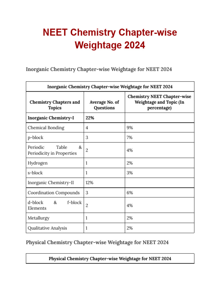 NEET Chemistry Chapter Wise Weightage 2024 1 | PDF | Chemistry | Organic Compounds