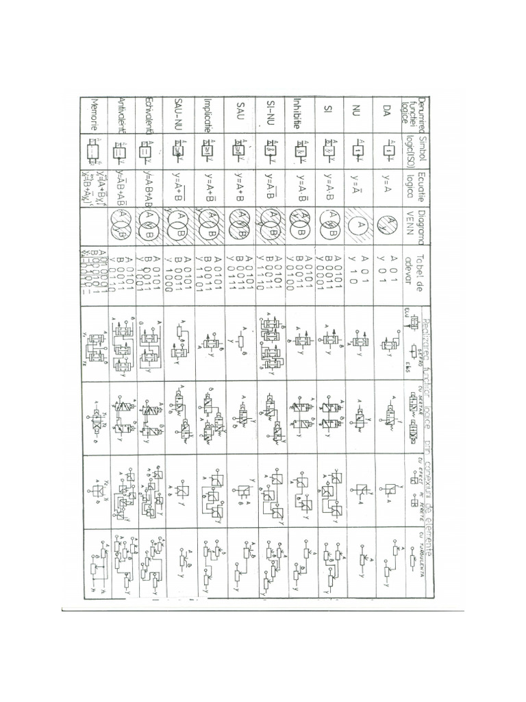 Functii Logice | PDF