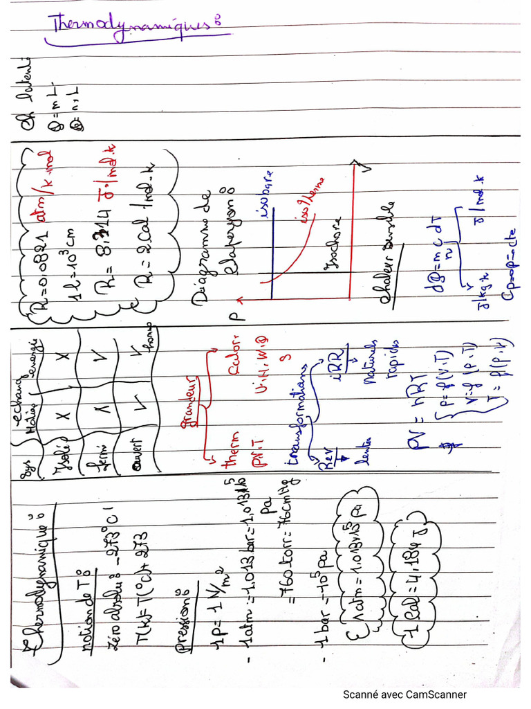 Chimie Thermody... H.nour | PDF