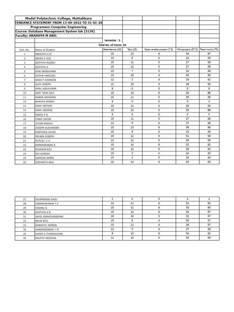 Dbms Lab Split Up (Ct3) - Sheet1 (3) | PDF | Data Management Software | Business