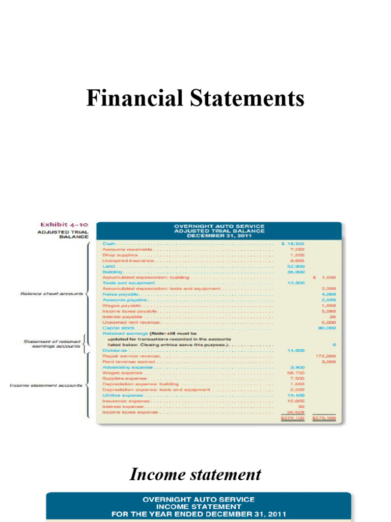 Financial Statements | PDF